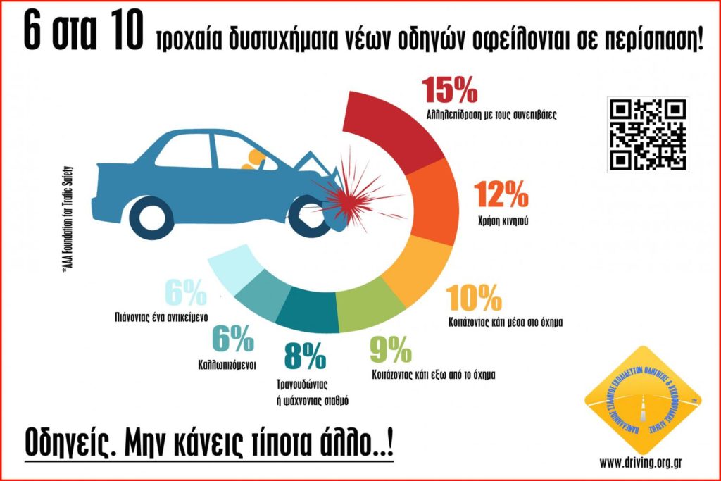 Περί προστίμων Κ.Ο.Κ. - autoliveris