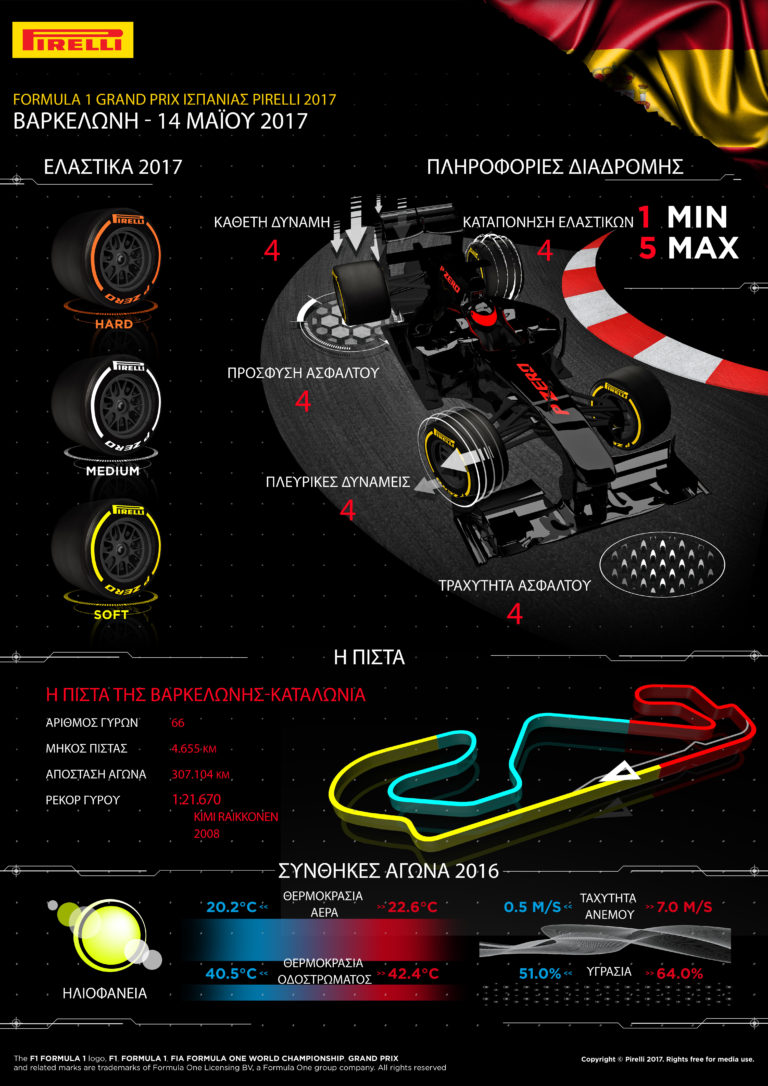 F1: Στη πίστα της Καταλωνίας - autoliveris