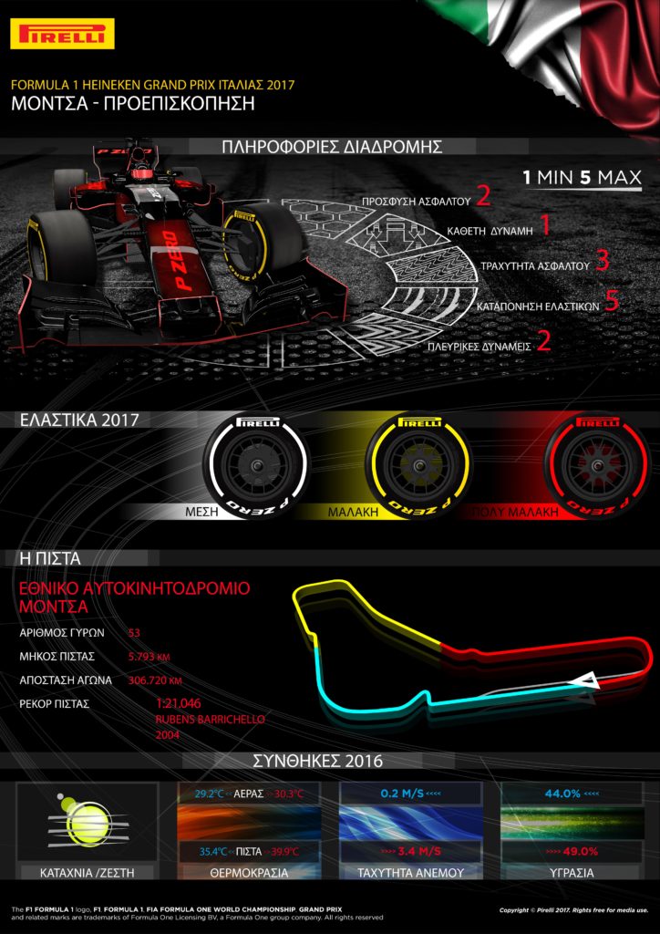 F1: Στο “Ναό της ταχύτητας” - autoliveris